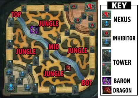 A Beginners Guide To Watching Competitive League Of Legends Part I