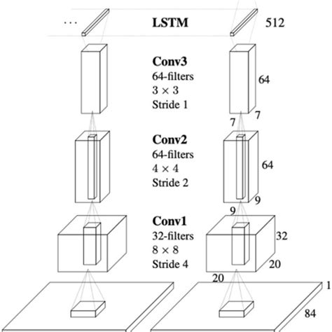 Structure Of Deep Recurrent Q Network From 25 Download Scientific