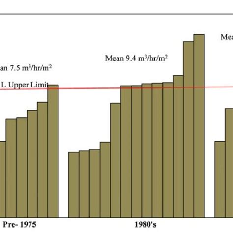 Example Installation Of A Pyranometer In Plane With The Wall Left And Download Scientific