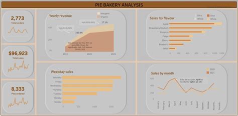 Sheila John On Linkedin Onyxdata Datadna Datavisualization Veradatadna Tableau Dataanalytics