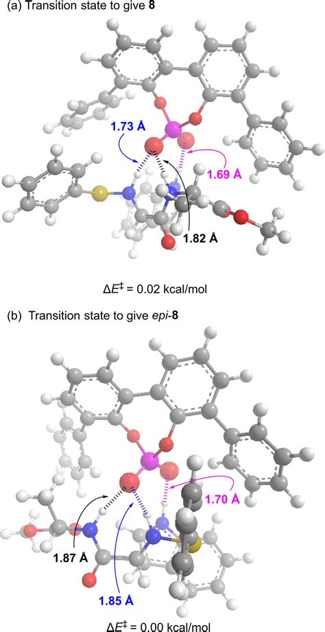 The Transition State Models With R‐7 Download Scientific Diagram