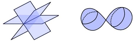 Examples Of Simplicial Complexes That Are Not Pseudo Manifolds The