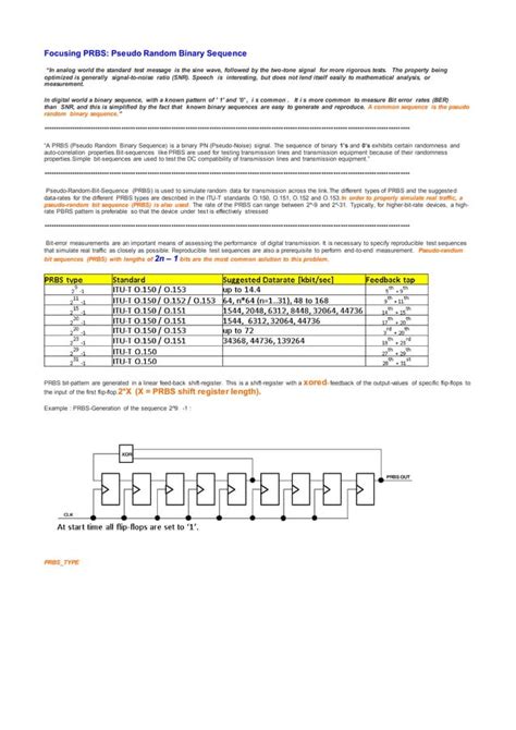 Focusing Prbs Pseudo Random Binary Sequence Pdf