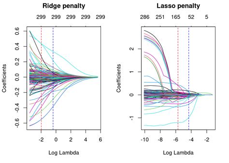 64 Tuning Hands On Machine Learning With R Book Club