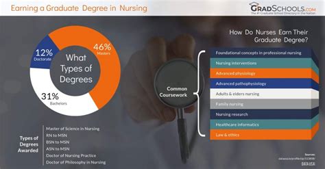 Top Graduate Nursing Programs 2021
