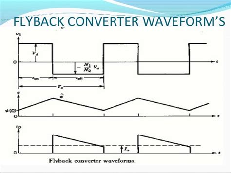 Switch Mode Power Supply