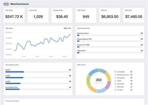 Add To Cart Rate Kpi Definition Formula And Tips Agencyanalytics