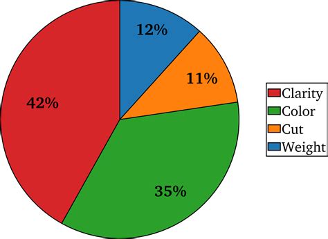 The Sensitivity Analysis A Powerful Yet Underused Tool For Data
