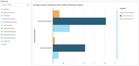 Analyze Amazon Connect Chatbot Performance Using Contact Trace Record Amazon Lex Logs Amazon