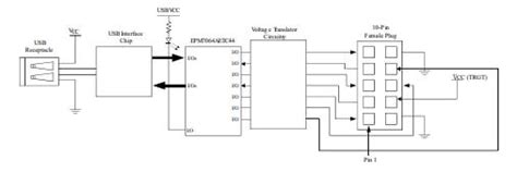 Pl Usb2 Blaster Cable Pinout Datasheet Block Diagram
