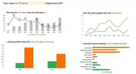 sai praneeth s msc on linkedin data analytics learning