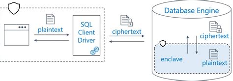 elnata degefa on linkedin always encrypted with secure enclaves dc