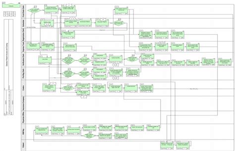 How We Improve The Readability Of Cross Functional Flowcharts By