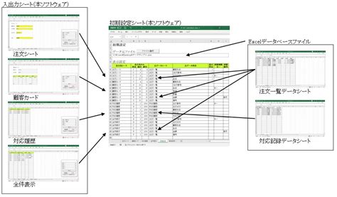 Yahoo オークション データベース 入出力 ソフトウェア Excel Vba