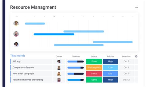 The 15 Best Resource Scheduling Software Tools Of 2022