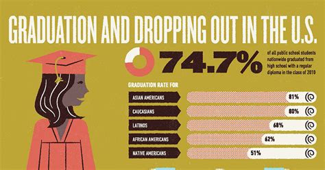 Dropping Out Is Your First Grader At Risk Harvard Graduate School