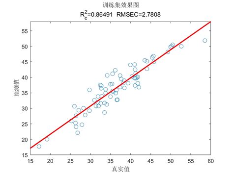 Tcn Transformerlstm多变量回归预测 哔哩哔哩