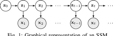 Figure 1 From Regularization Based Efficient Continual Learning In Deep