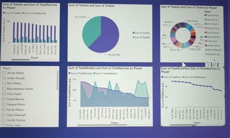 Hari Krishna On Linkedin Aimerssociety Powerbi Srec
