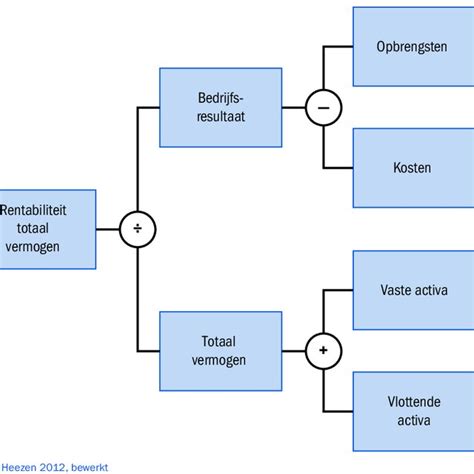 Figuur 13 Vereenvoudigd Dupont Schema Download Scientific Diagram