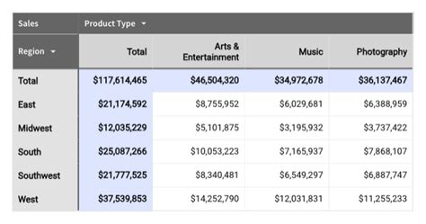 format pivot table totals