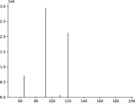 Api Gnps2 Documentation