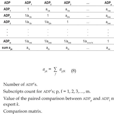 Triangular Matrix For Criteria Comparison Download Table