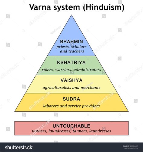 Caste System