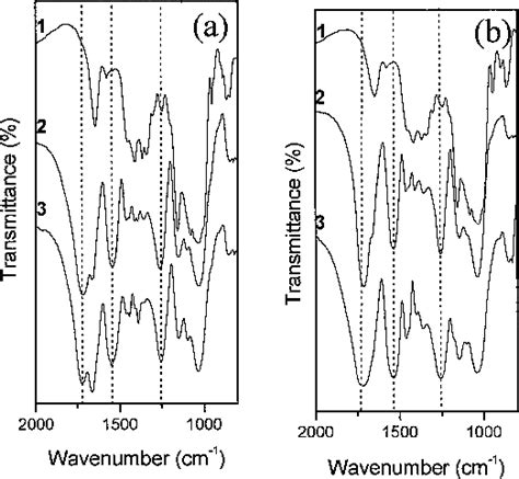 Figure 1 From Preparation And Characterization Of Cyclodextrin Polymer And Its High Performance