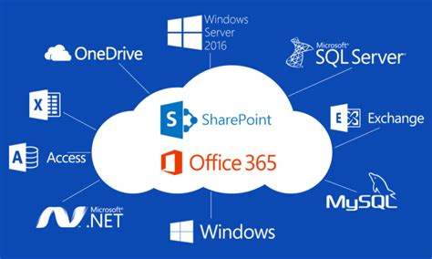 How To Customize List View Web Part Using Custom Xslt In Sharepoint 2013 Techbytes