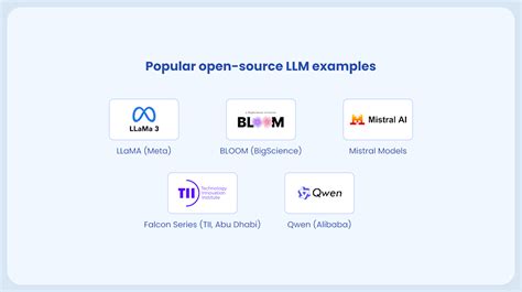 Open Source Llms Vs Closed Source Llms Key Differences In 2025 Yellow