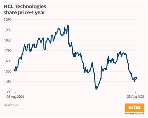 Five Cash Rich Large Cap Stocks To Watch