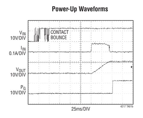 Ltc4217 Datasheet And Product Info Analog Devices