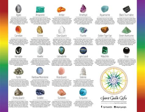 Free Printable Crystal Meanings Chart