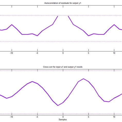 Discrete Time System With Transfer Function Hz Download Scientific