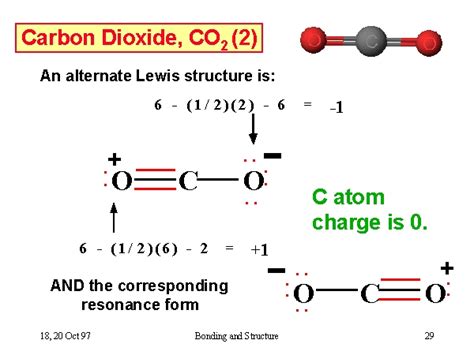 Co2 Resonance Structure