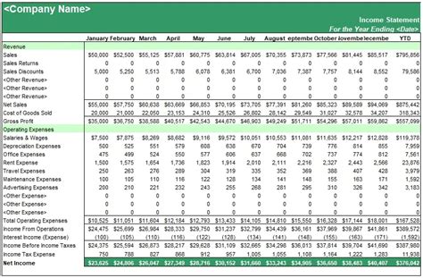 Financial Modelling And Excel Vsaarthi