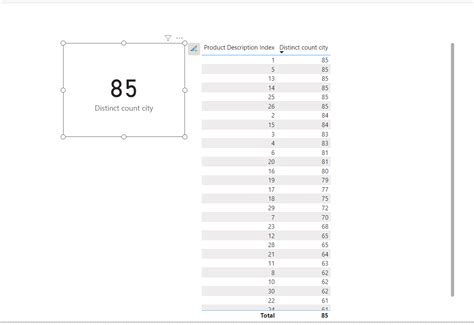 distinctcount not working as expected microsoft fabric community