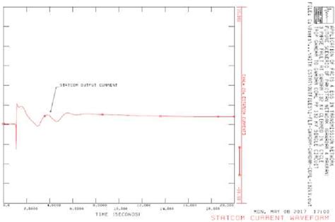 Figure 22 From Applications Of Facts Ess In Power System Congestion Management With Large