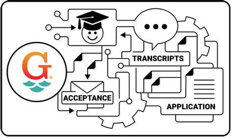 Higher Education Solutions Grooper