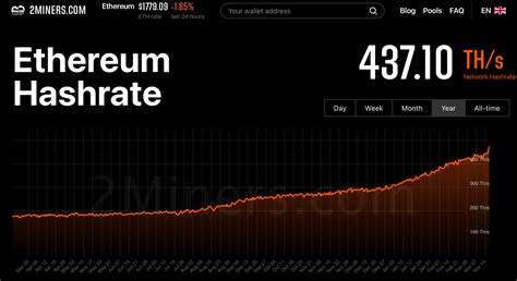 Crypto Mining Profitability Chart Classic Is Coming On Twitter Etc Mining Profitability Is