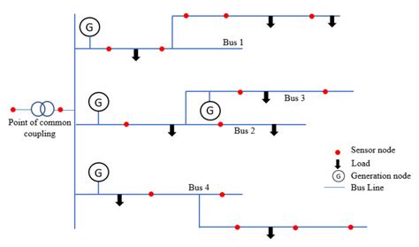 Routing Based Multi Agent System For Network Reliability In The Smart
