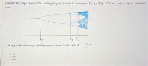 Consider The Graph Below Of The Limiting Large N