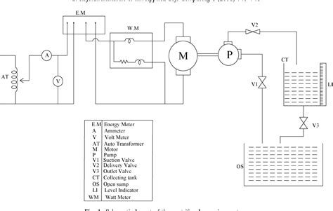 Figure From Artificial Neural Network Approach For Fault Detection In Rotary System Semantic
