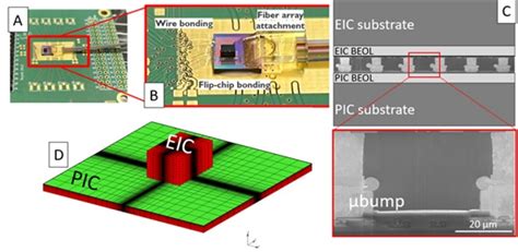 Team Deepens Understanding Of Ic Pic Integrations Thermal Penalty