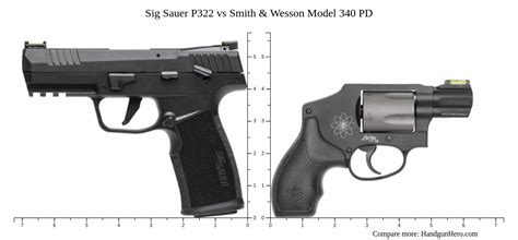 Sig Sauer P322 Vs Smith And Wesson Model 340 Pd Size Comparison Handgun