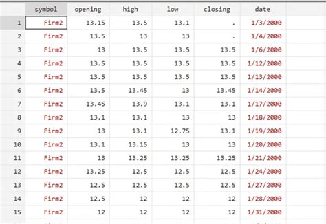 How To Append Stack Data In Stata The Data Hall