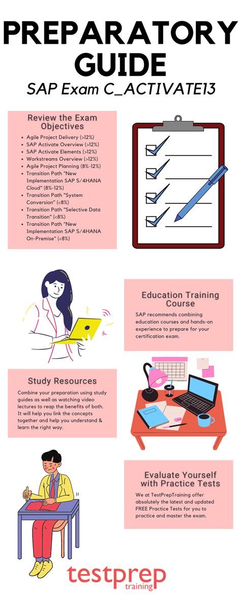 C ACTIVATE SAP Certified Associate SAP Activate Project Manager