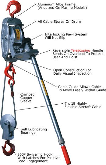 Lug All Cable Ratchet Lever Hoist Ratchet Hoist Hand Operated Hoists