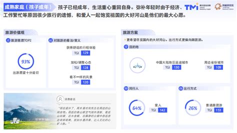 《中国旅行消费趋势洞察白皮书（2023年版）》 中国旅游新闻网